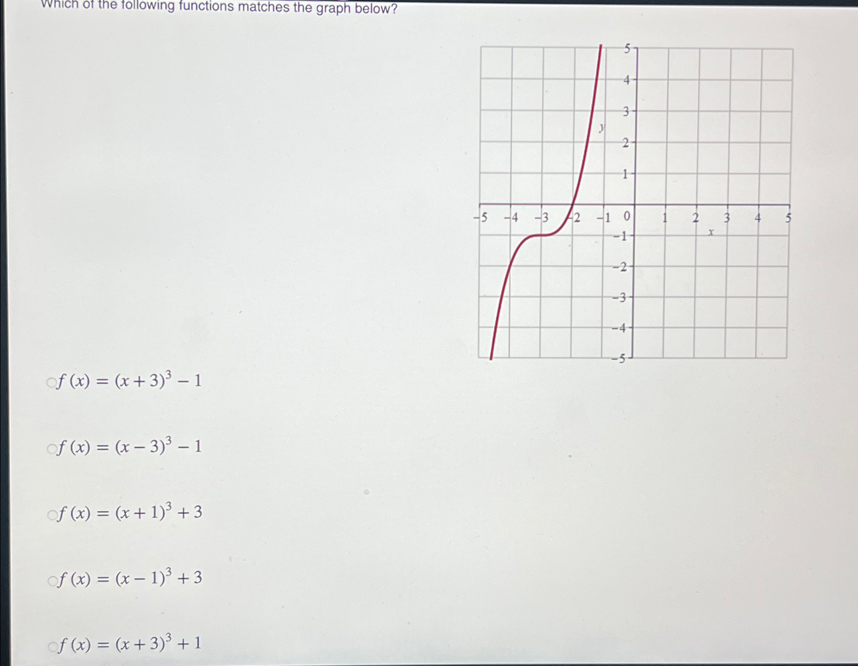 Solved Which of the following functions matches the graph | Chegg.com