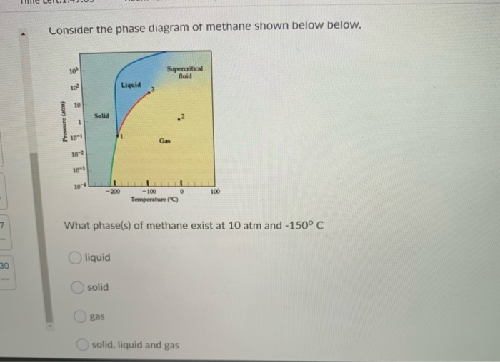 Solved Consider the phase diagram of methane shown below | Chegg.com