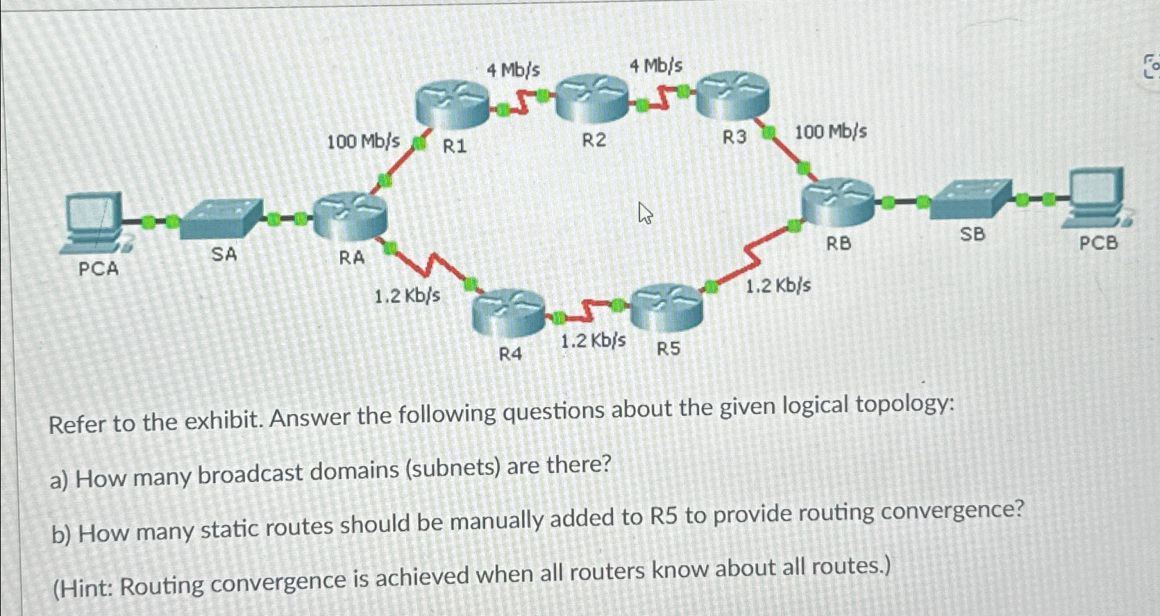 Refer to the exhibit. Answer the following questions | Chegg.com