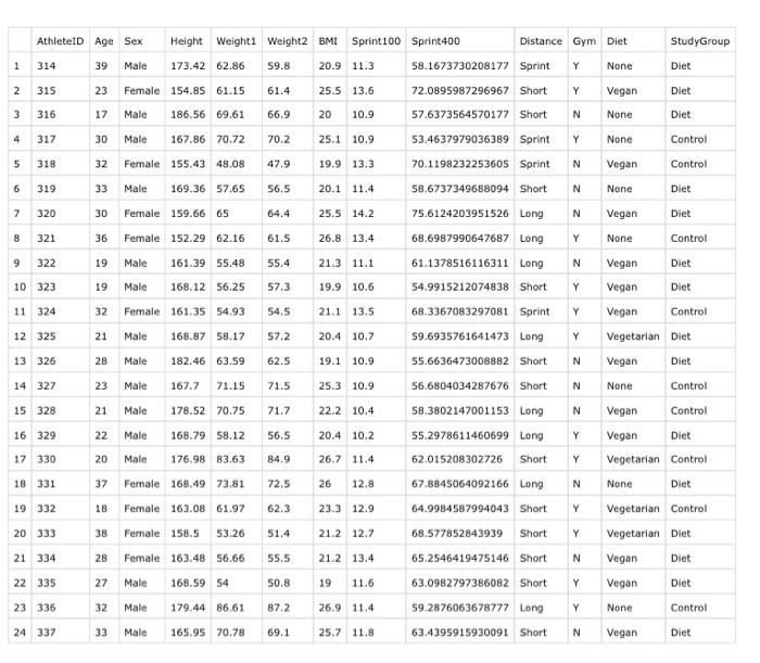 Solved Background A study has been carried out investigating | Chegg.com