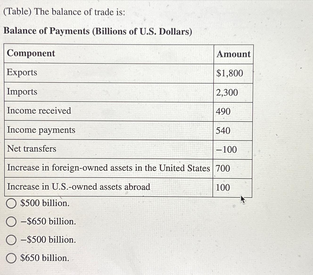 Solved (Table) ﻿The balance of trade is: | Chegg.com