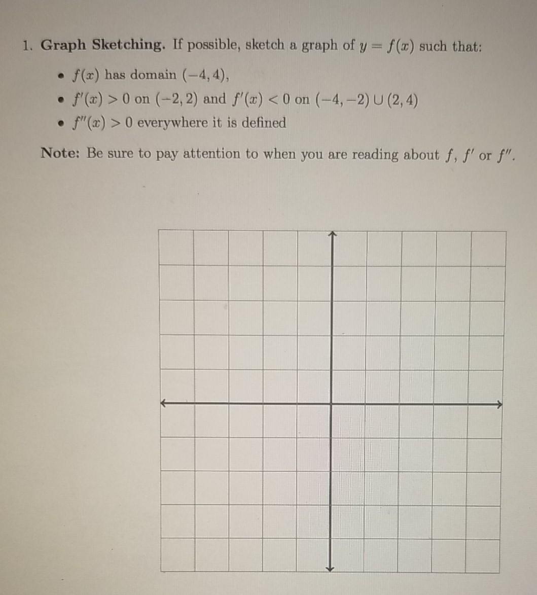 Solved 1. Graph Sketching. If possible, sketch a graph of y | Chegg.com