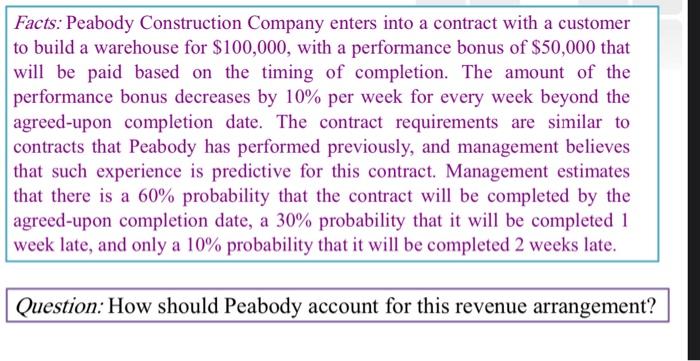 Solved Facts: Peabody Construction Company enters into a | Chegg.com