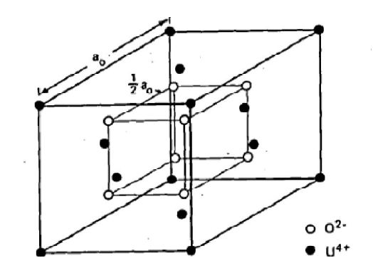 Solved The lattice parameter of UO2 (fluorite | Chegg.com