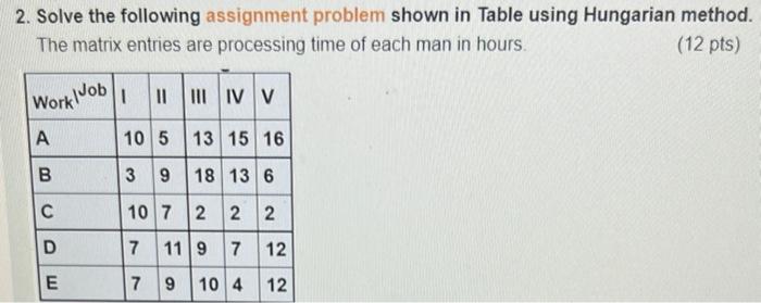 Solved 2. Solve the following assignment problem shown in | Chegg.com