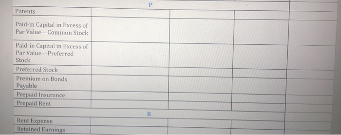 Solved Account Title Definition Classification Financial | Chegg.com