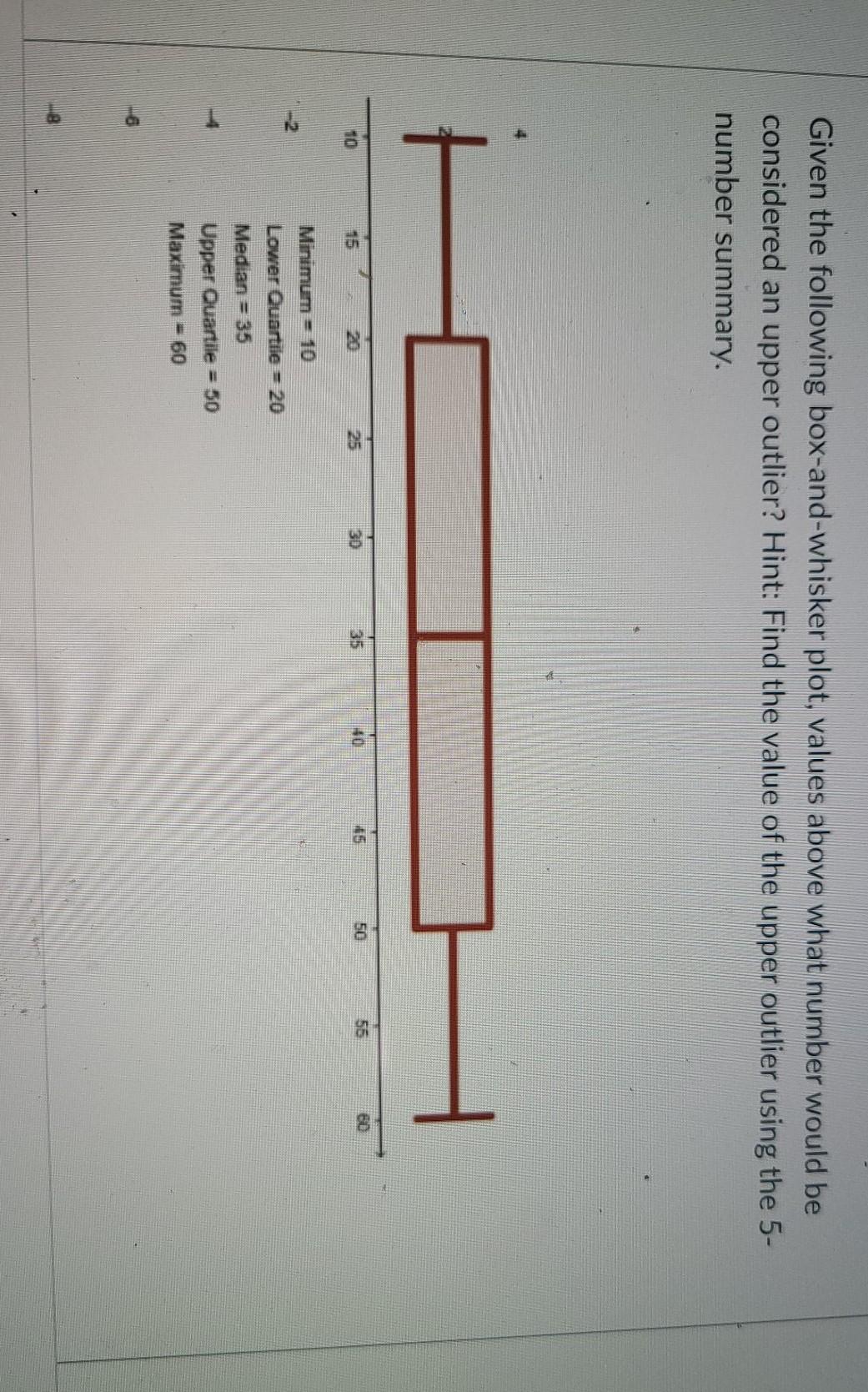 Solved Given the following box-and-whisker plot, values | Chegg.com