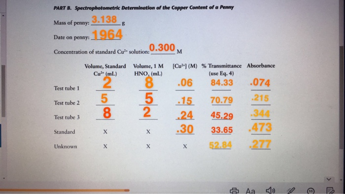 Solved -concentration of Cu2+ in unknown (penny)-mass of Cu | Chegg.com