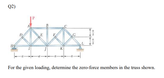 Solved Q2)For the given loading, determine the zero-force | Chegg.com