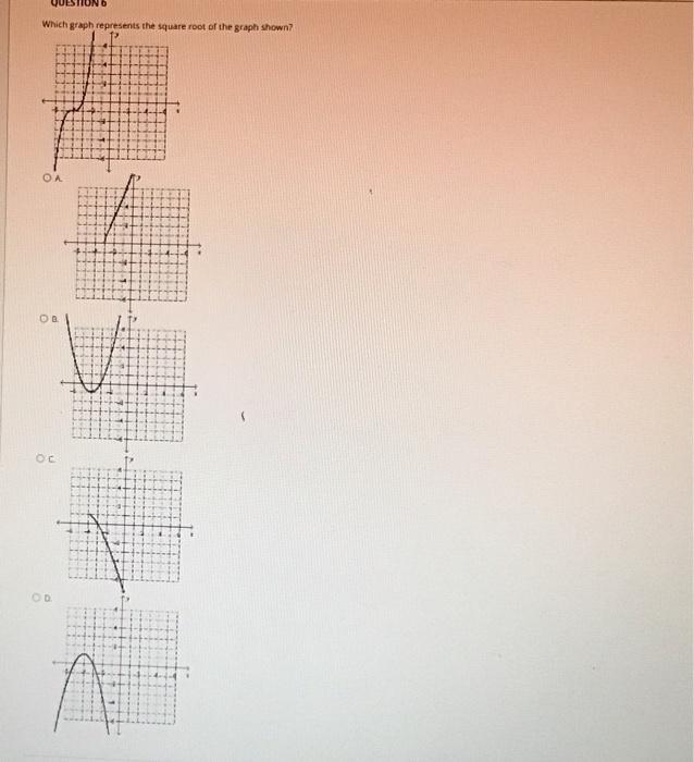 Solved Which of the graphs shown below represents the base | Chegg.com