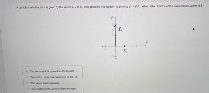 Solved A particie's initial location is ghan by the vector | Chegg.com