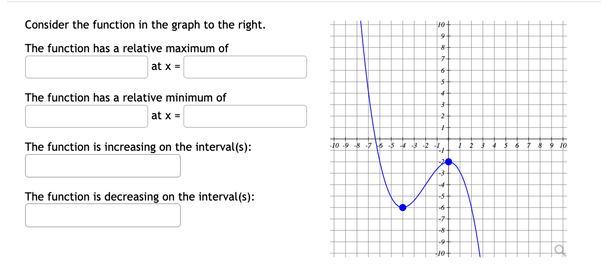 Solved Consider the function in the graph to the right.The | Chegg.com