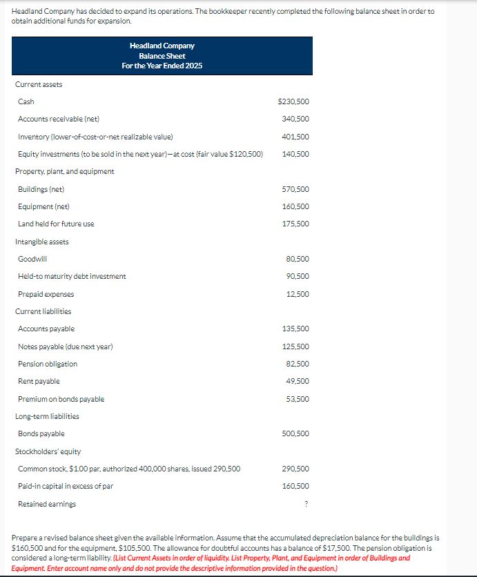 Solved Prepare a revised balance sheet given the available | Chegg.com