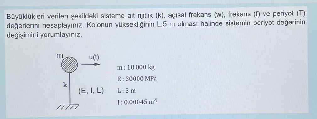 Solved Calculate the stiffness (k), angular frequency (w), | Chegg.com