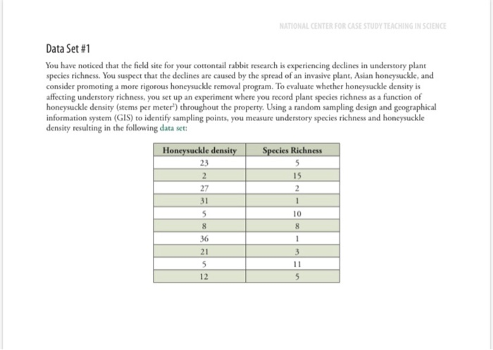 Solved can questions 1-4 be answered for data test 1 and | Chegg.com