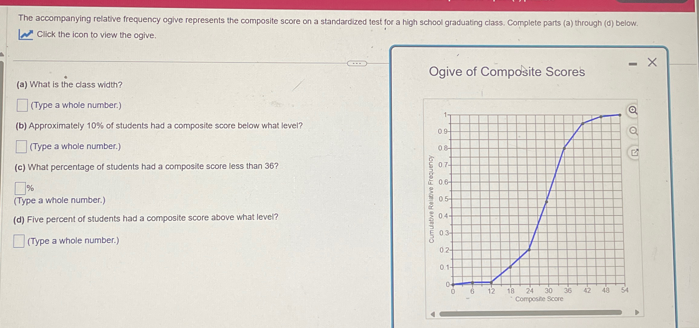 Solved The accompanying relative frequency ogive represents | Chegg.com