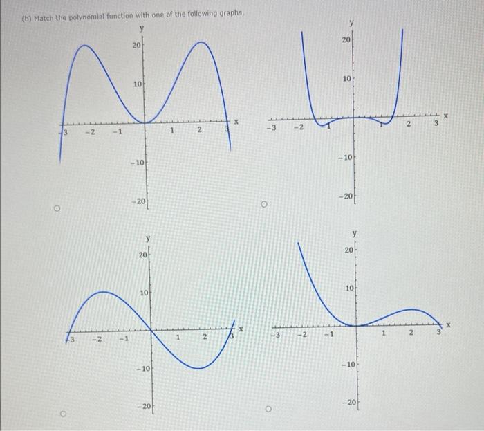 Solved A polynomial function is given. S(x)=23x6−3x4 (a) | Chegg.com