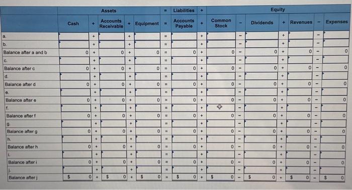 Solved Exercise 1-15 (Algo) Identifying effects of | Chegg.com