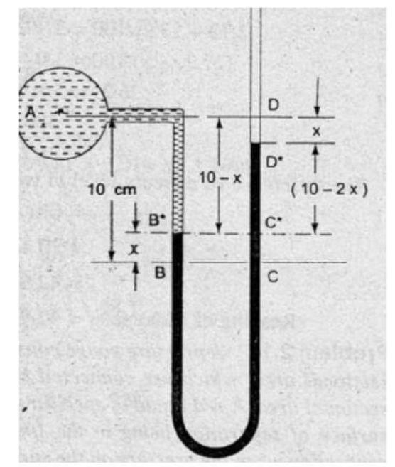 Solved 2. Given pressure PA = 9810 N/m2, find the new | Chegg.com
