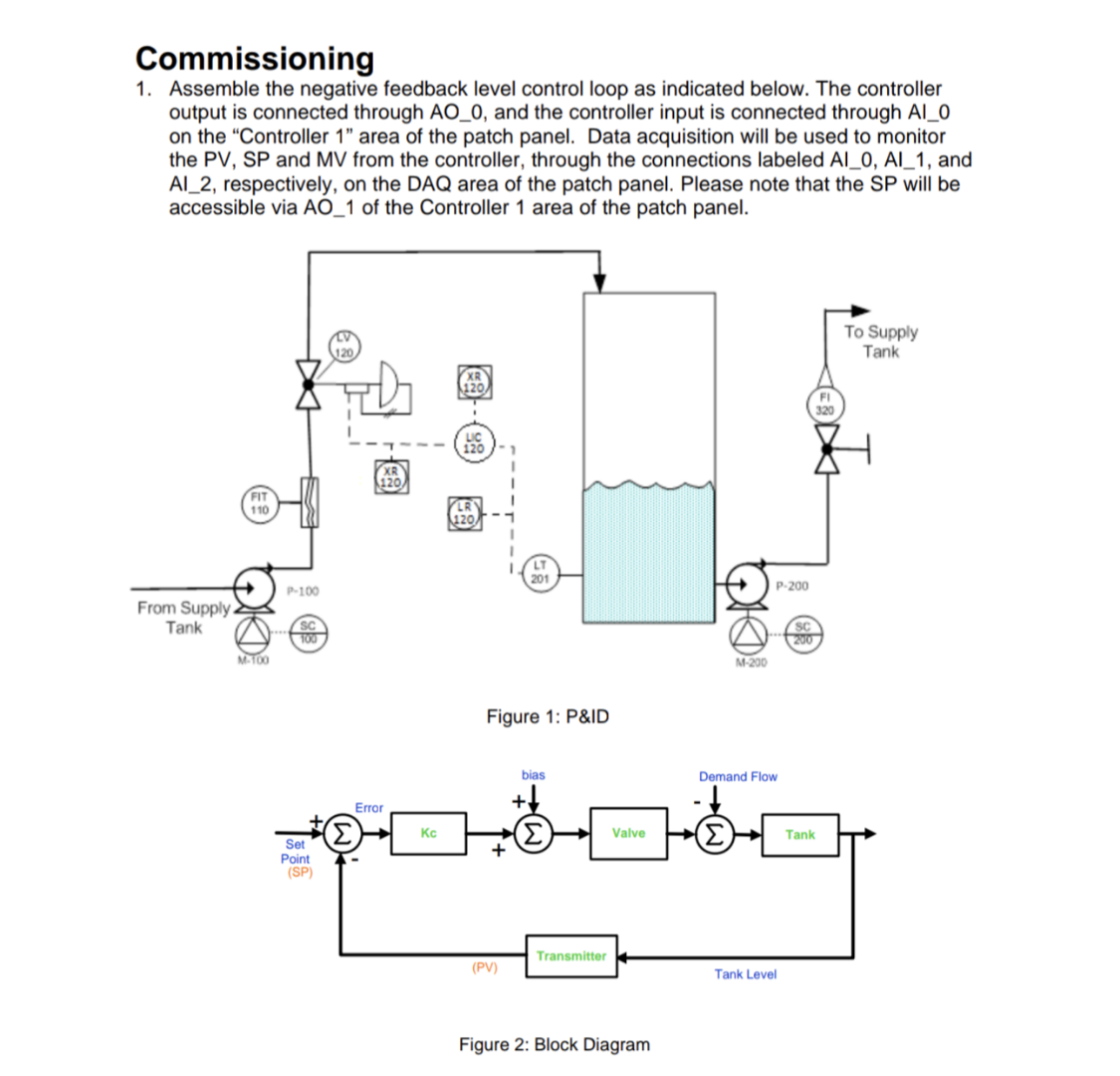 Solved Please teach me which SP, ﻿PV, ﻿and MV are in the | Chegg.com