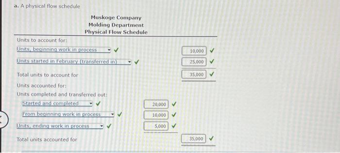 Solved 3. Repeat Requirements 1 and 2 for the Assembly | Chegg.com