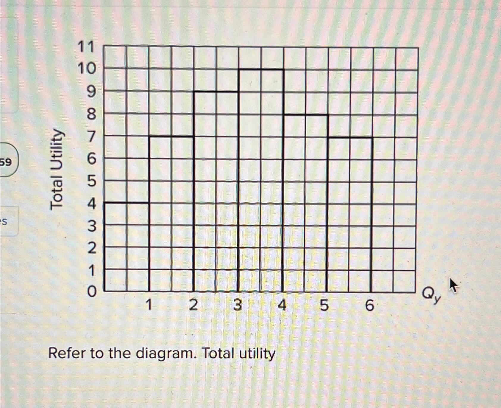 Solved Refer to the diagram. Total utility | Chegg.com