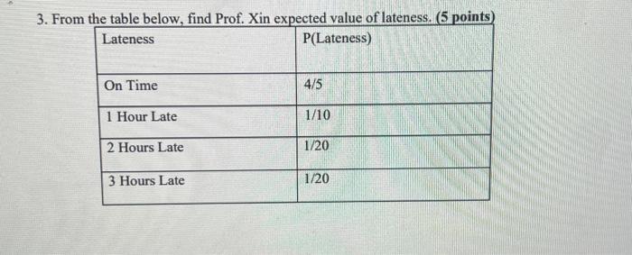 Solved 3. From the tahle helow. find Prof. Xin exnected | Chegg.com