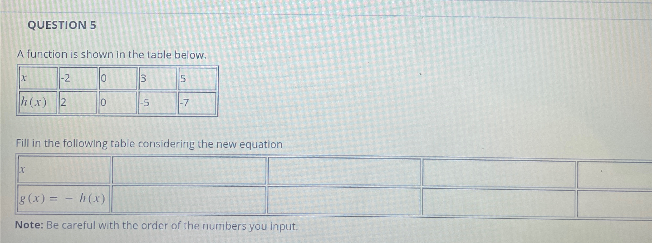 Solved QUESTION 5A function is shown in the table | Chegg.com