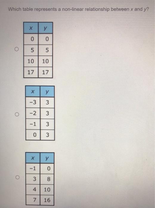 Solved Which table represents a non-linear relationship | Chegg.com