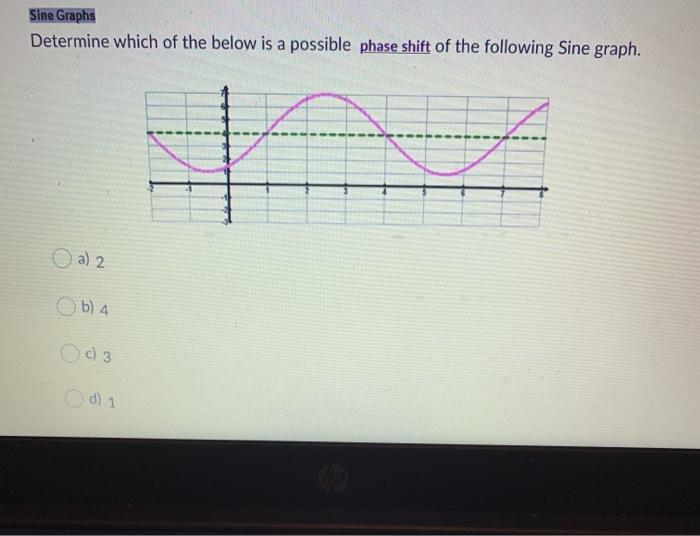 Solved Sine Graphs Determine Which Of The Below Is A