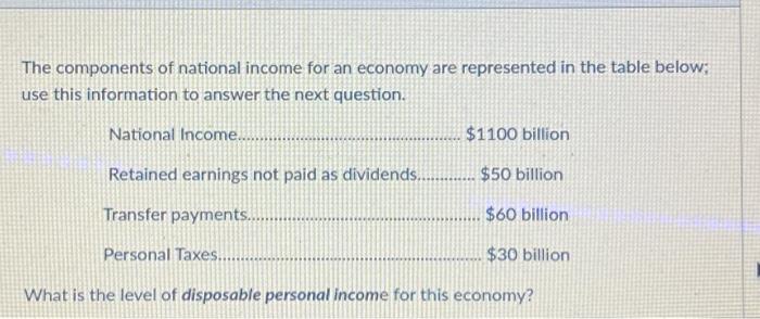 Solved The components of national income for an economy are | Chegg.com