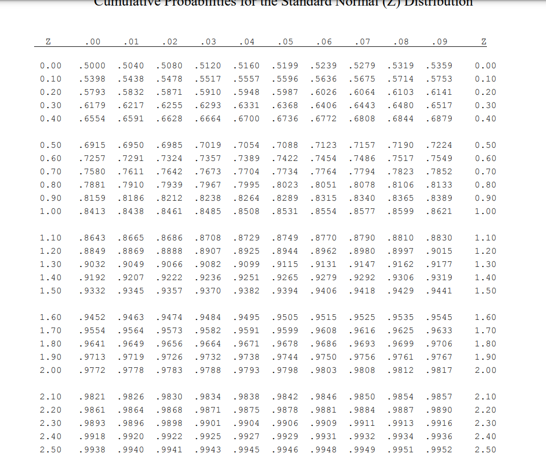 Solved how do i calculate this without using excel?f. ﻿Find | Chegg.com