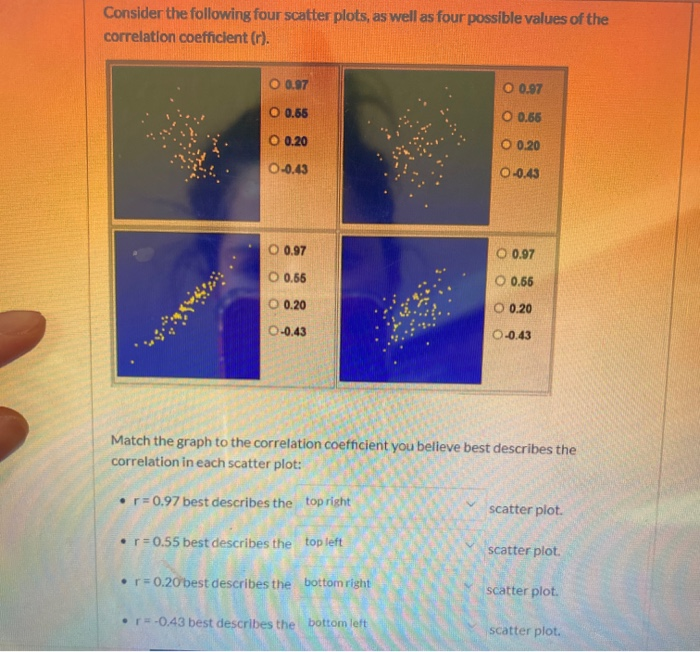 Solved Consider the following four scatter plots, as well as | Chegg.com