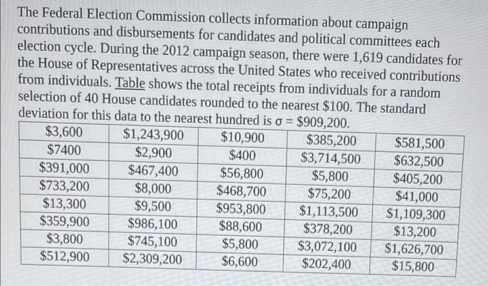 Solved The Federal Election Commission collects information | Chegg.com