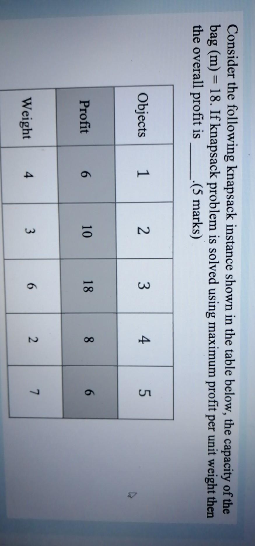 Solved Consider the following knapsack instance shown in the | Chegg.com