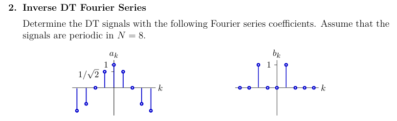 Solved Determine the DT signals with the following Fourier | Chegg.com