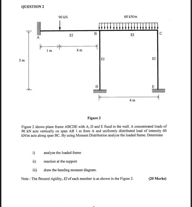 Solved Question 2 Figure 2 Figure 2 Shows Plane Frame Abcde 