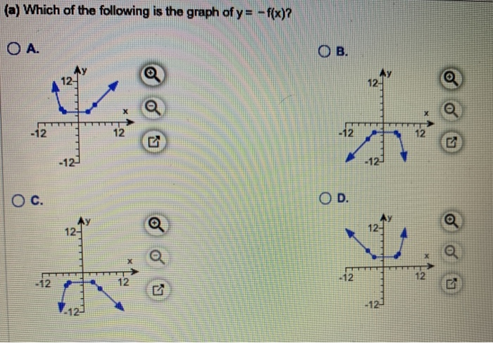 Solved The figure below shows the graph of y=f(x). (a) Graph | Chegg.com