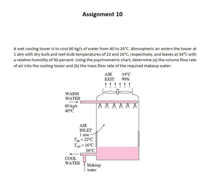 Solved Assignment 10A wet cooling tower is to cool | Chegg.com