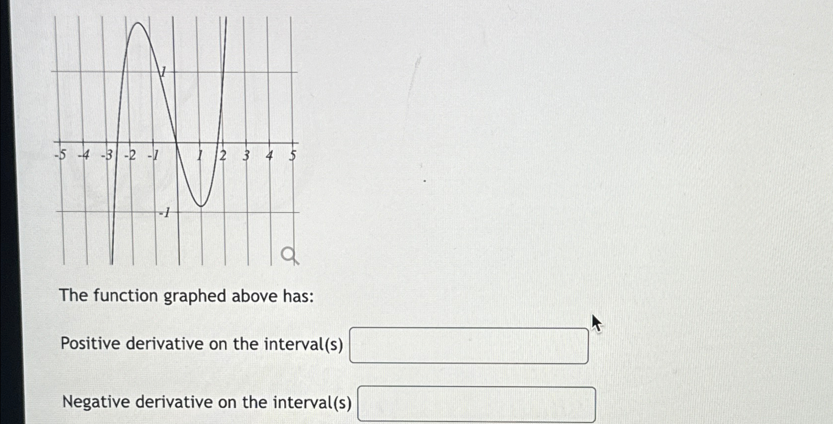 Solved The function graphed above has:Positive derivative on | Chegg.com