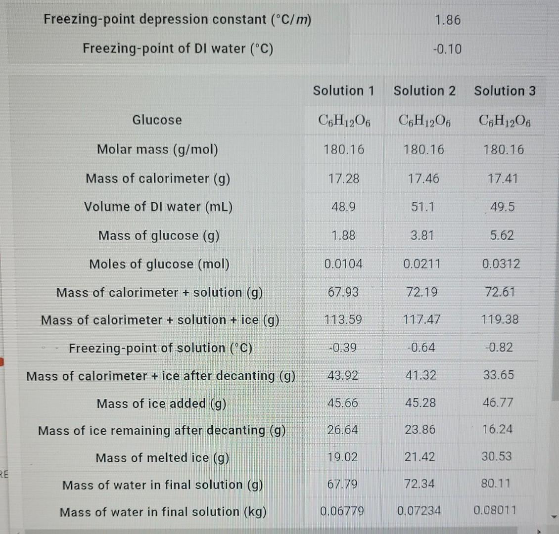 Solved Which Is The Vant Hoff Factor 9048