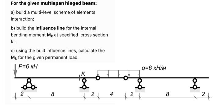 For the given multispan hinged beam: a) build a | Chegg.com
