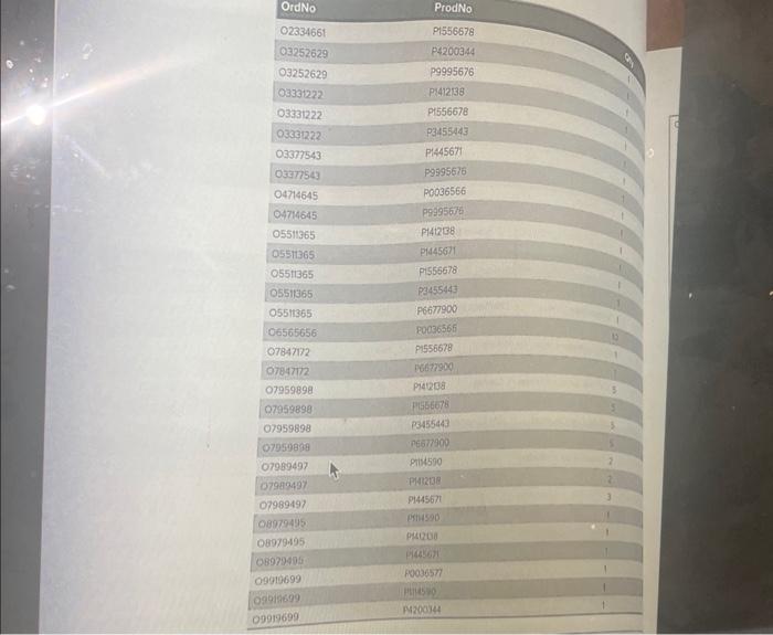 Solved 41. List the product number, name, price, and total | Chegg.com