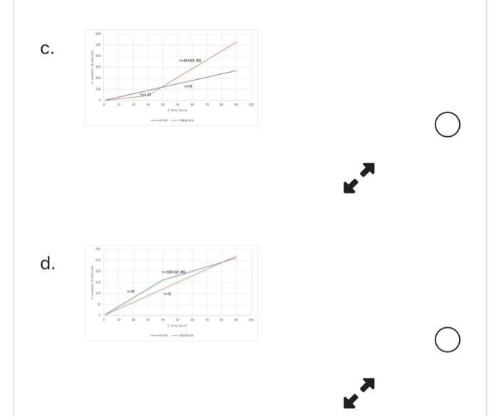 Solved Answer questions 13,14,15 and 16 using the following | Chegg.com