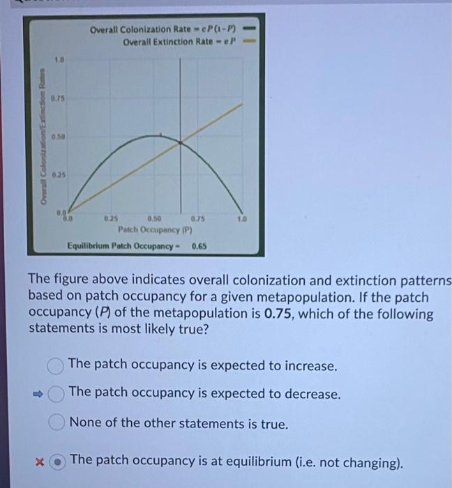 Solved Overall Colonization Rate - P(1-P) Overall Extinction | Chegg.com