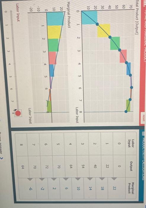 Solved 10 0 1 2 5 -10 20 Labor Input Labor Input 1 2 | Chegg.com