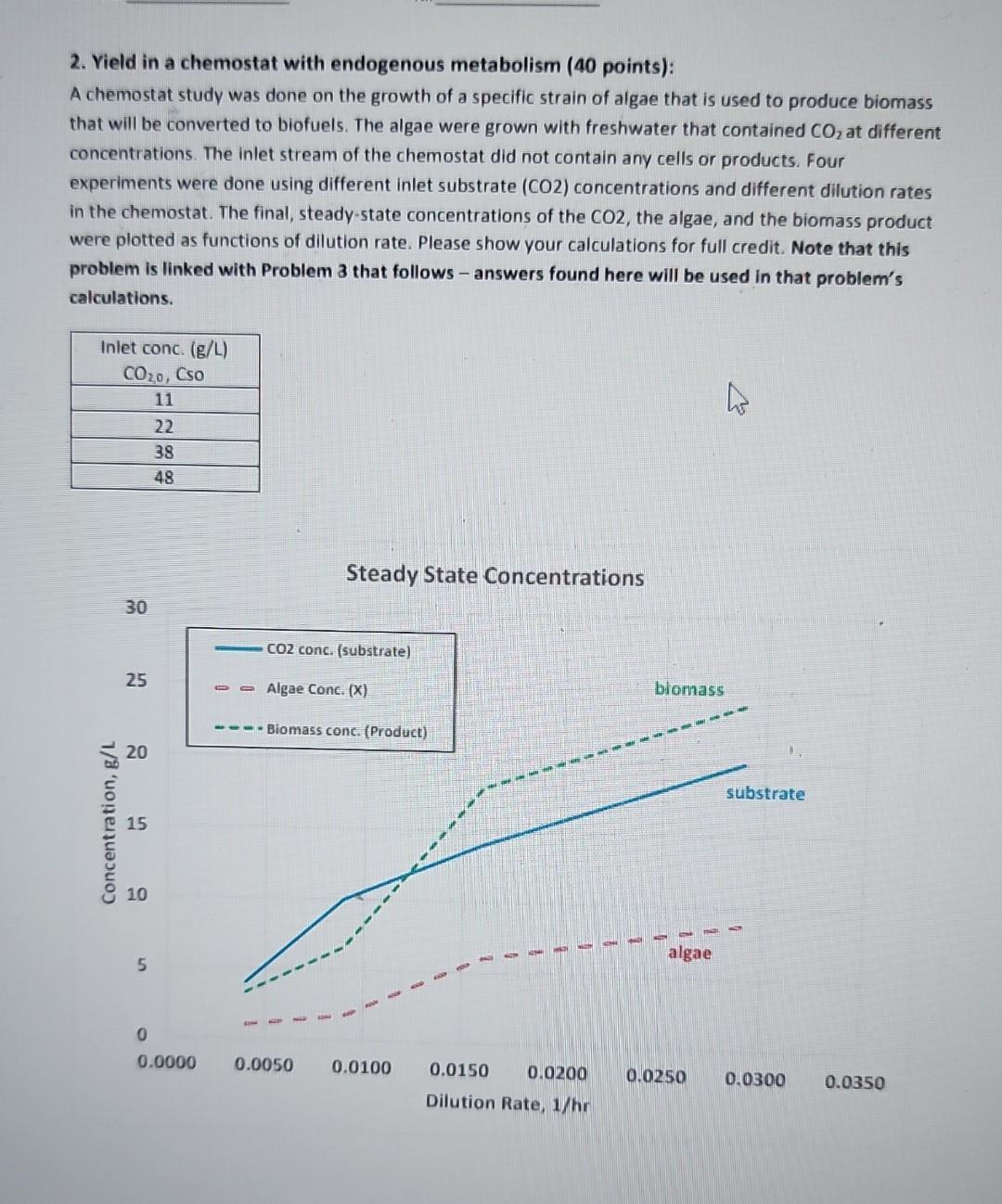Solved 2. Yield in a chemostat with endogenous metabolism | Chegg.com
