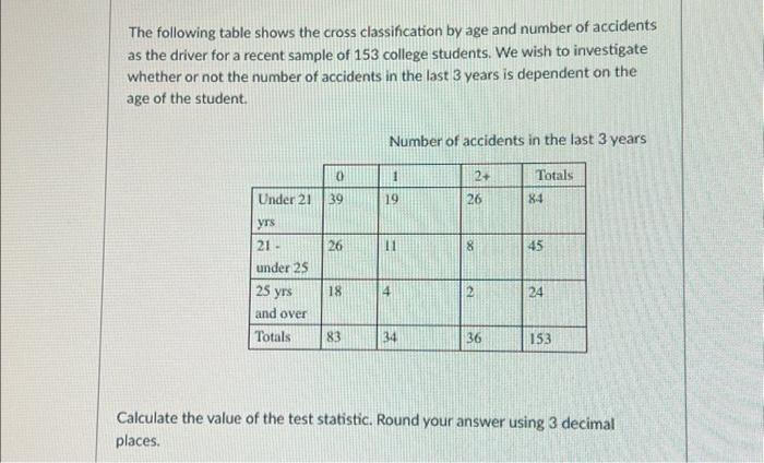 Solved The Following Table Shows The Cross Classification By