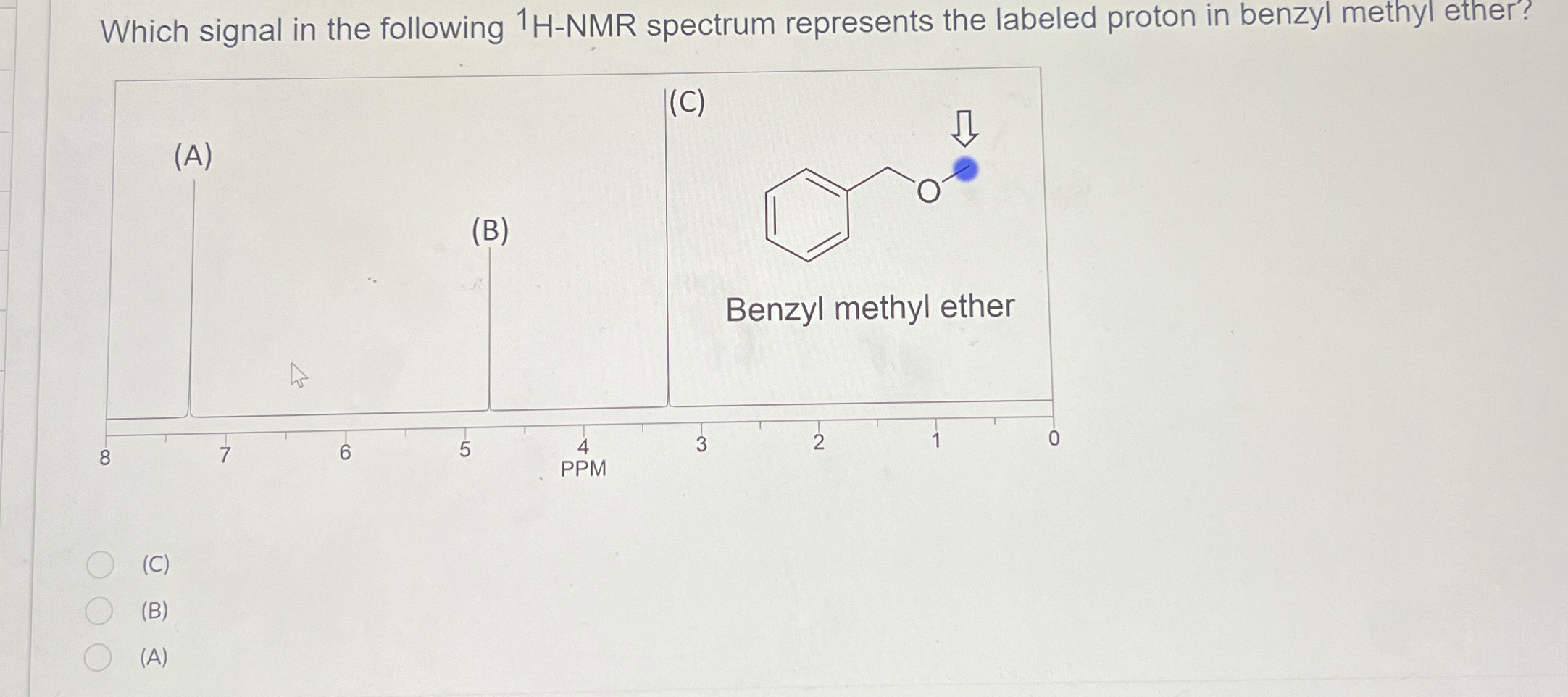 Solved Which signal in the following ?1H-NMR ﻿spectrum | Chegg.com