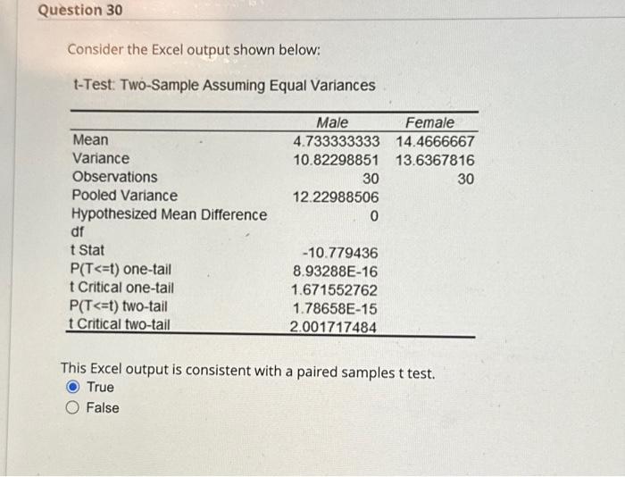 Solved Question 30 Consider the Excel output shown below: | Chegg.com
